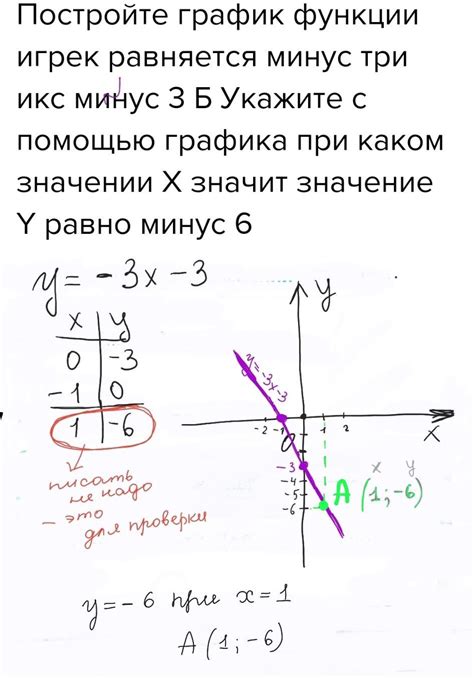Постройте график функции игрек равняется минус три икс минус 3 Б