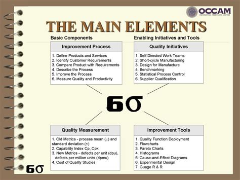 Ppt Six Sigma Quality Techniques Powerpoint Presentation Free Download Id 742452