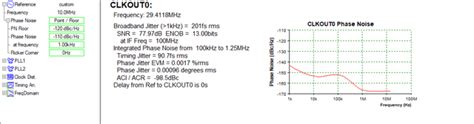 HMC Difference In Phase Noise Simulation And Measured Results Q A Clock And Timing