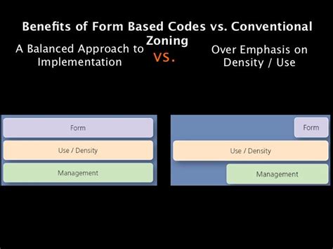 Form Based Codes Intro