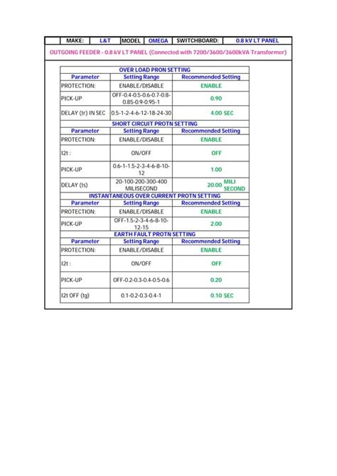 Relay Setting Calculation For REF615 REJ601 PDF Technology Computing
