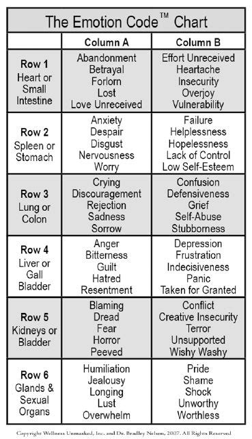 Identifying Emotions Worksheet For Adults Worksheeto