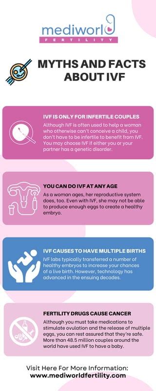 Myths And Facts About Ivfpdf