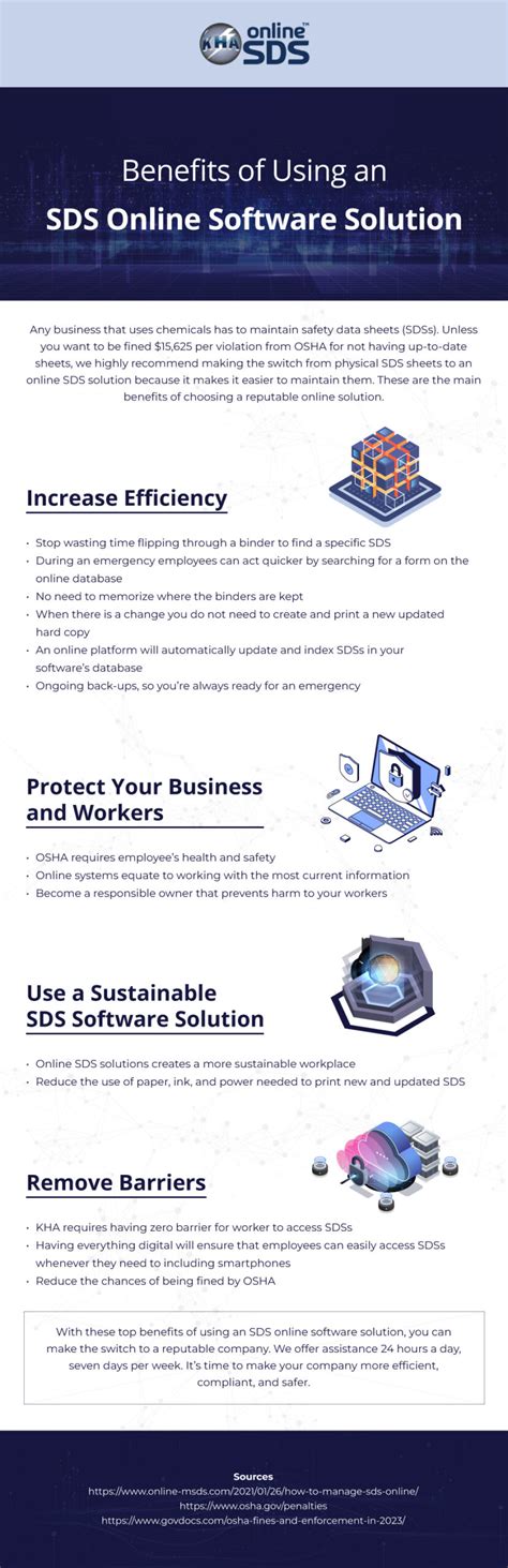 Benefits Of Using An Online Sds Software Solution Kha Online Sds
