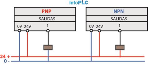 Differences Between Pnp Sinking Or Npn Source In Plc Wiring