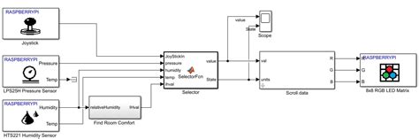 Build Your Own Raspberry Pi Based Indoor Climate Monitoring System