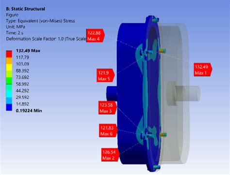 Carry Out Fea Analysis By Using Ansys Software On Cad Models By
