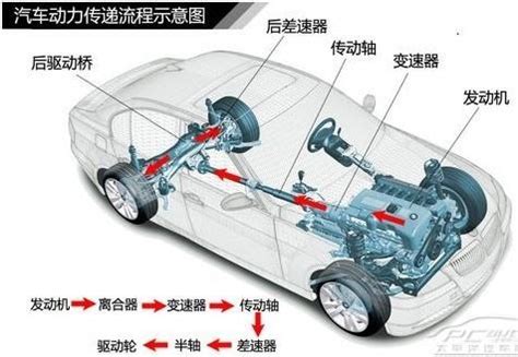 圖解汽車 汽車傳動系統結構解析 每日頭條