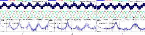 Figure 8 From High‐frequency Pulse Width Modulation Noise Reduction For