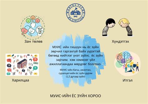 МУИС ийн Ёс зүйн хороо “МУИС ийн багш ажилтан суралцагчийн ёс… Монгол Улсын Их Сургууль