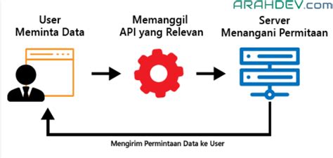 Perbedaan Api Websockets Dan Webhooks Arahdev