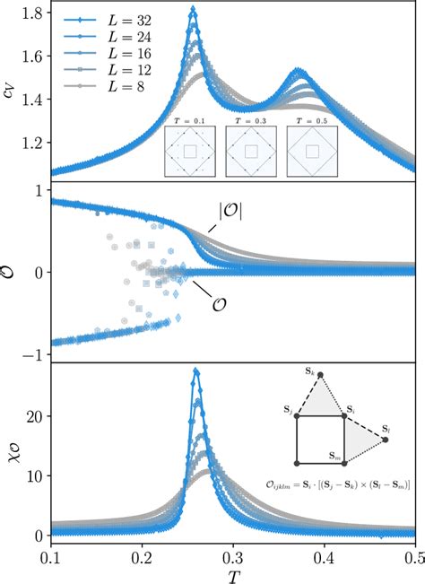 Figure 11 From Noncoplanar Magnetic Order In Classical Square Kagome