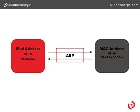 Every Network Needs A Good Translator And Thats Arp Heres Why And How It Is Used