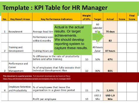 Sample And Template Of Kpi For Hr Manager Ppt Slide Deck