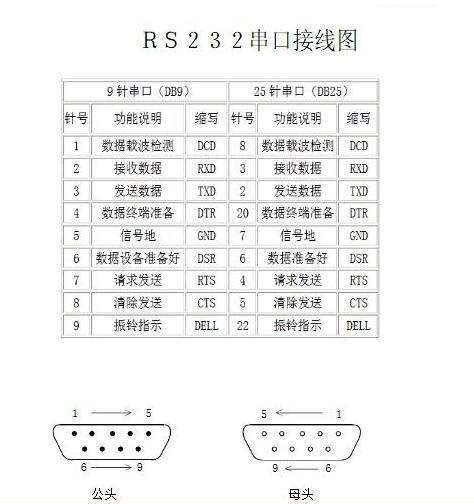keil5下c语言modbus函数 modbus协议和电总协议的初步认知 csdn博客