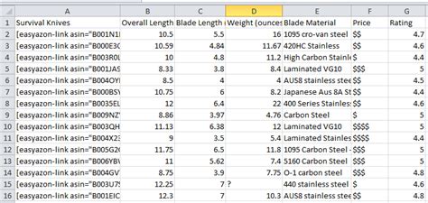 How To Create An Amazon Product Comparison Charts Tables