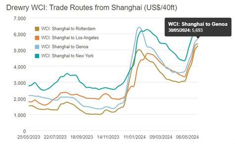 Kent Lin On Linkedin Logistics