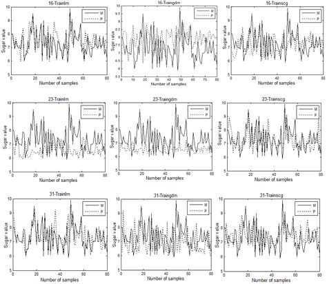 Electronics Free Full Text An Intelligent Near Infrared Diffuse