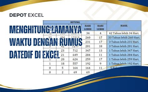 Cara Mudah Menghitung Selisih Waktu Di Excel Dengan Fungsi Datedif Depot Excel