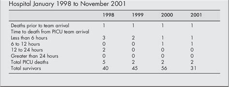 Table 1 From Osteogenesis Imperfecta And Intravenous Semantic Scholar