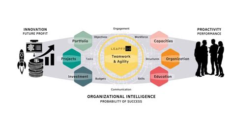 Harald Dietrich On Linkedin Agile Skalierung Verblüffend Einfach Gemacht