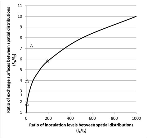 Theoretical Relation Black Line For Two Different Spatial Download Scientific Diagram