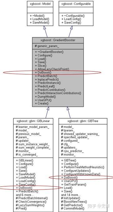 xgboost源码解读 知乎