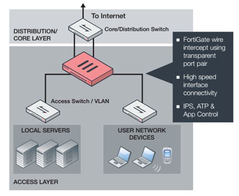 برقراری امنیت در داخل شبکه‌ با Internal Segmentation Firewall قسمت سوم پایانی