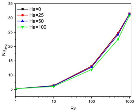 Mathematics Special Issue Computational Mathematics And Mathematical Modelling