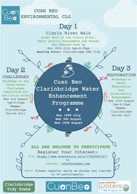 Cuan Beo Clarinbridge Water Enhancment Programme Cuanbeo