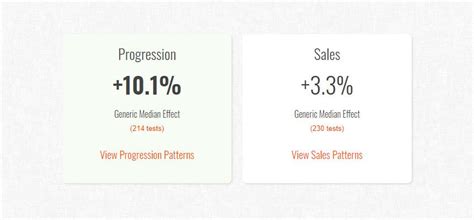 jakub linowski on linkedin experimentation data optimization ui