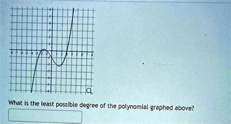 Solved What Is The Least Possible Degree Of The Polynomial Graphed Above