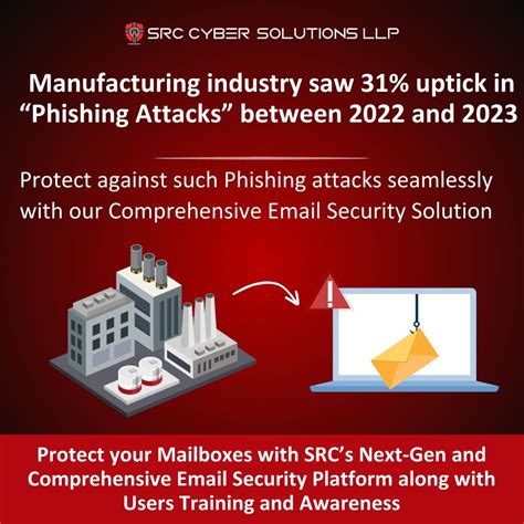 Rohit Khandelwal On Linkedin Phishing Ai Phishing Cybersecurity Srccybersolutionsllp