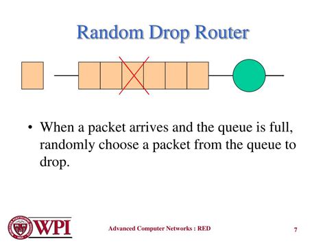 Ppt Random Early Detection Gateways For Congestion Avoidance Powerpoint Presentation Id 669399