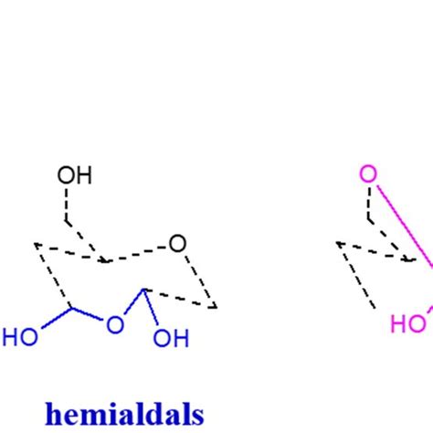 Dialdehyde Cellulose As A Niche Material For Versatile Applications An Overview Request Pdf