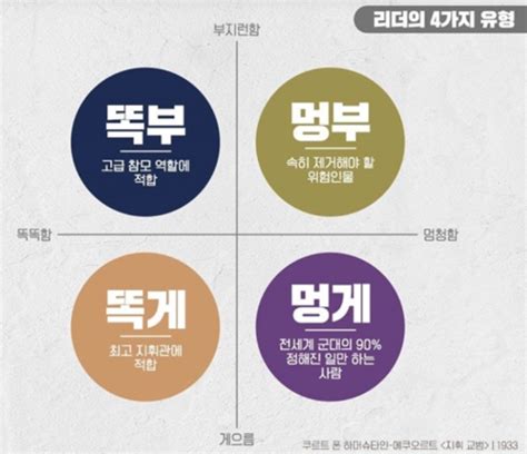 퇴사하고 싶게 만드는 무능한 상사 유형 트래커스 커리어 성장 코스 워크샵