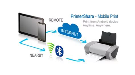 Printer Share Aplikasi Untuk Sharing Printer Dari Komputer Ponsel