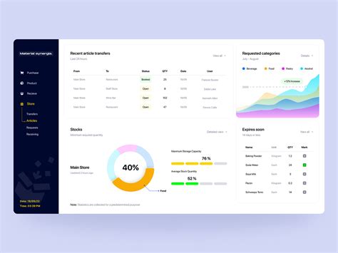 Inventory Control Dashboard By Giorgi Jarmelishvili For Ascended On