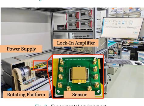 Figure 1 From Mode Localized Z Axis Accelerometer Semantic Scholar