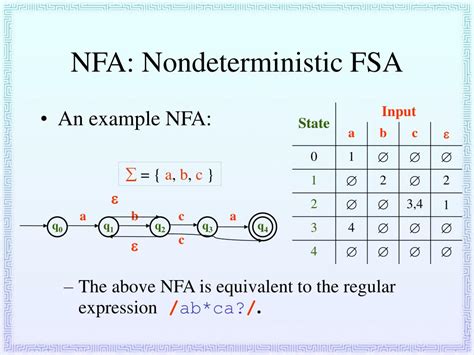 PPT Compiler Design 2 Regular Expressions Finite State Automata