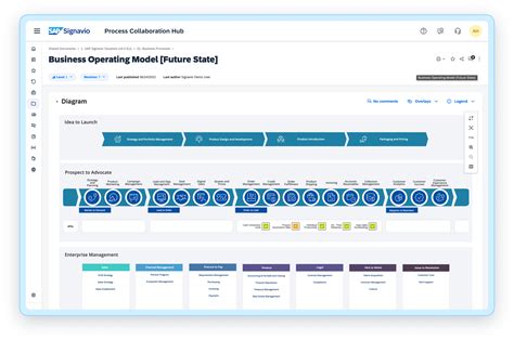 Sap Signavio Process Collaboration Hub