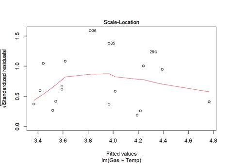 Biostatistics Combining Lots Of Numerical And Categorical Predictors