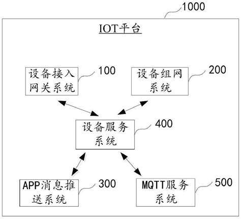 Message Processing Method And System Based On Equipment Service System