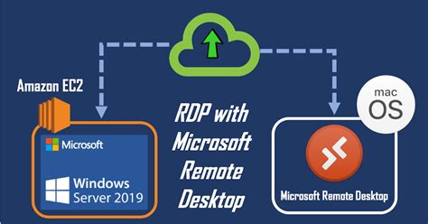 Connect Ec2 Windows From Windows Instance