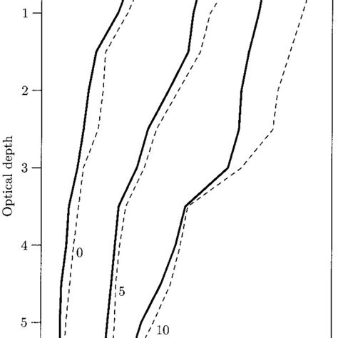 Same As Fig 3 Except For The Forward Problem Run With The Particle Download Scientific Diagram