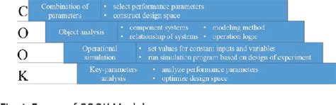 Figure 1 From Design Space Exploration In Aircraft Conceptual Design