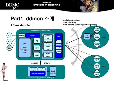 Ppt Freebsd Powerpoint Presentation Free Download Id6854931