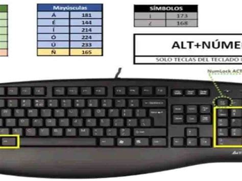 How To Type Keyboard Accents Accented Vowels In Windows
