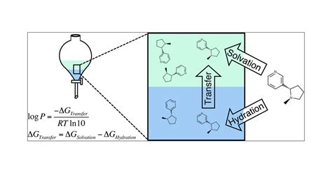 partition coefficient phase diagram partition coefficient ph