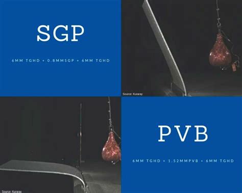 Reliable Reasons You Should Use SGP Interlayer Over PVB Interlayer Click And Know Why